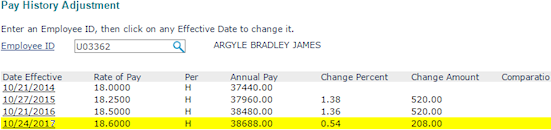 Changing Effective Date for Employee Pay Rate Changes